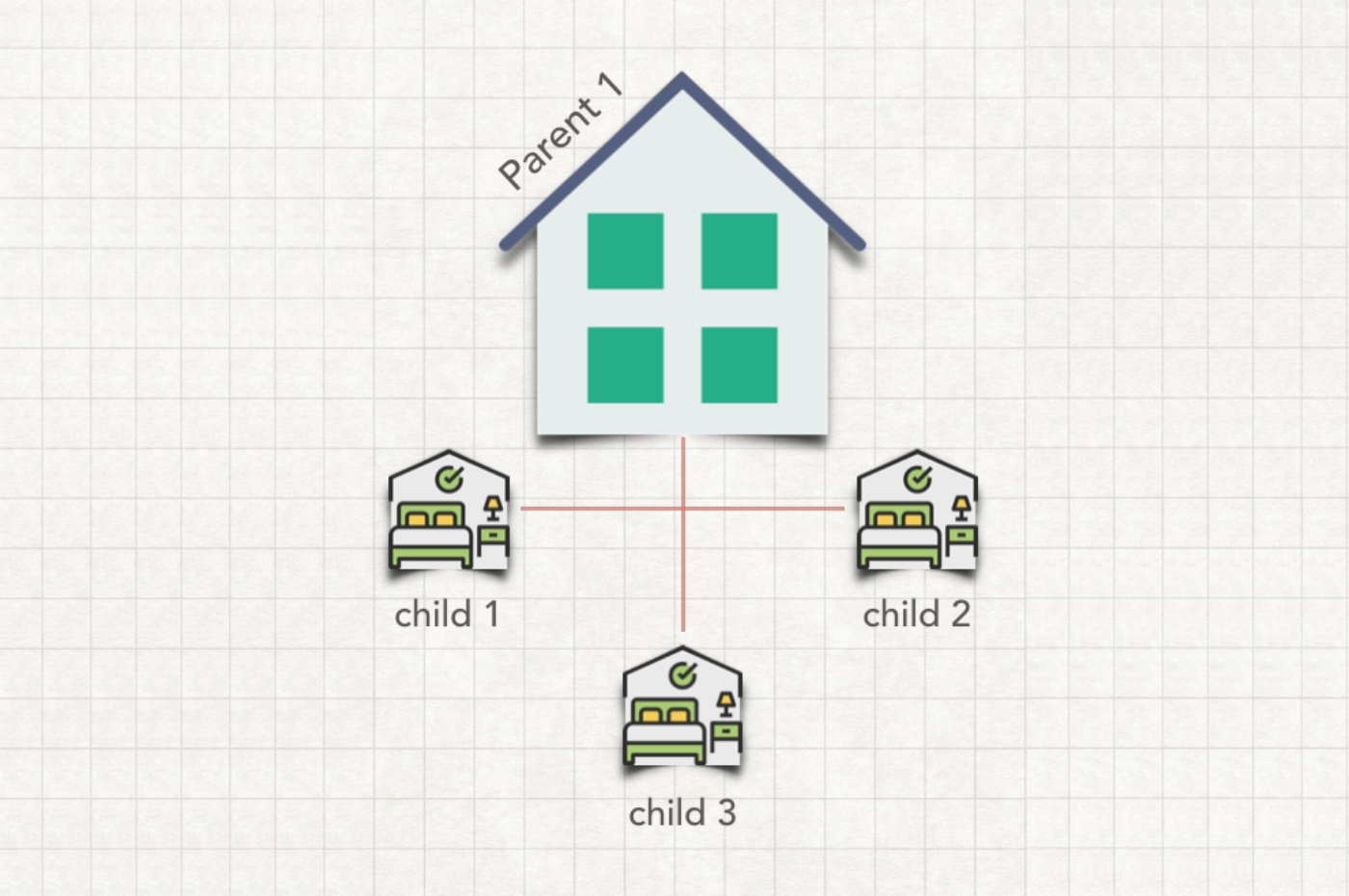 Multiple setup combinations - Hosthub